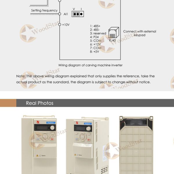 VFD & Inverter [2024] | CNC Router | WoodStar
