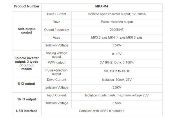 Mach4 3/4/6 Axis USB Motion Card Interface 2000KHz | WoodStar