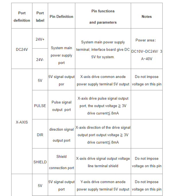 RichAuto DSP 0501 Offline Controller | WoodStar