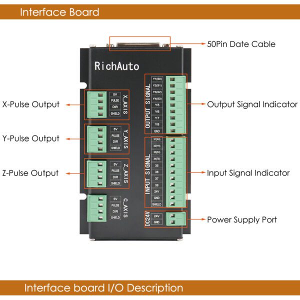 Cnc Controller Board [2025] Cnc Router Woodstar